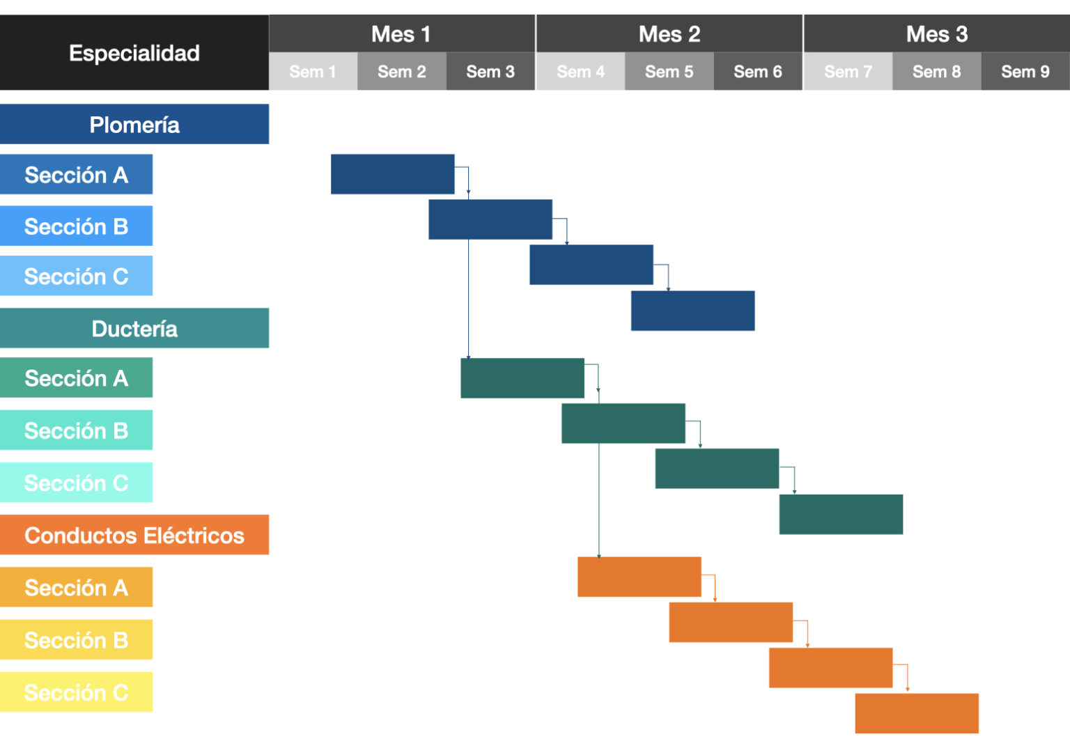 Metodología Lean Construction: Takt Time Planning - Orange® Investments